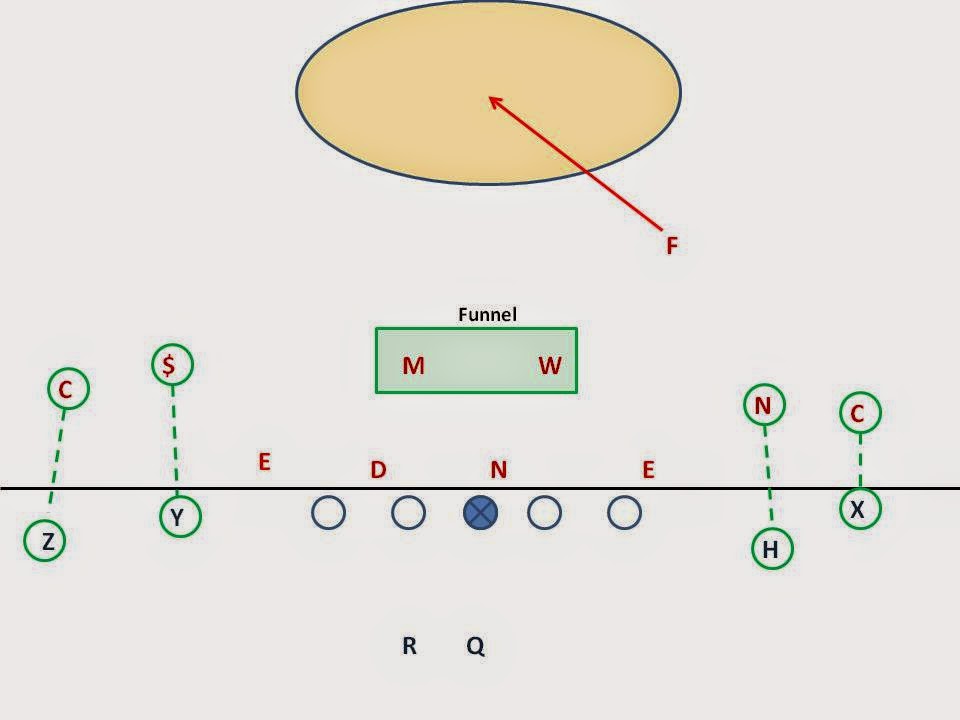 Football Fundamentals: Cover 1 Defense Adjustments