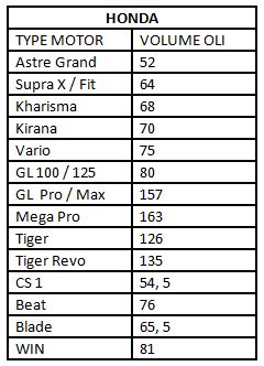 Inilah Daftar Lengkap Kapasitas Takaran Volume oli shock depan Semua ...