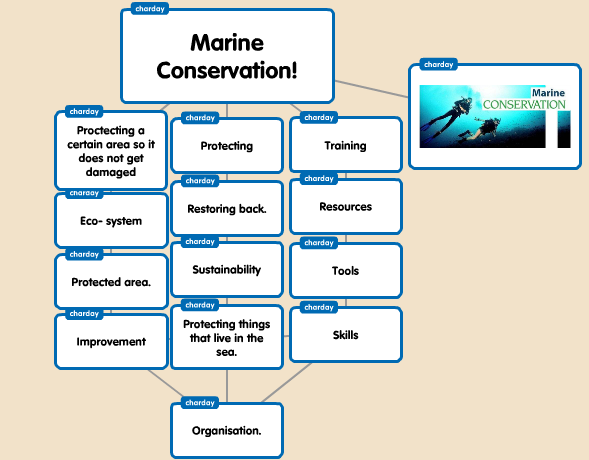 Charday: August 2014