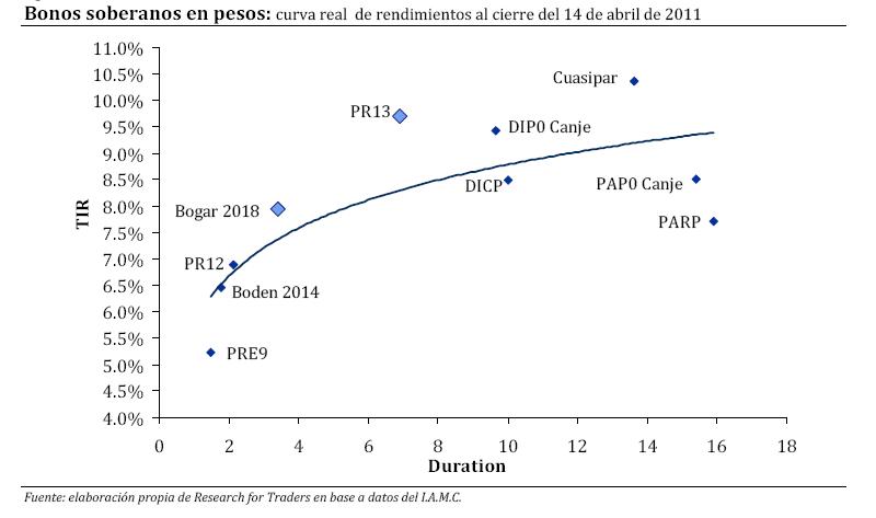 DIARIO DE ACCIONES Y ALGO MAS: Curvas de rendimientos: bonos soberanos ...