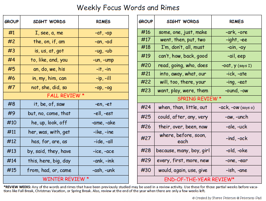 Peterson's Pad: Weekly Focus Words and Rimes