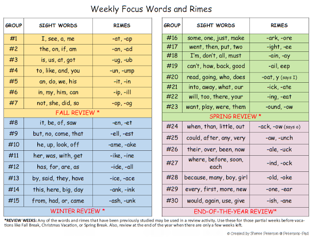 Peterson's Pad: Weekly Focus Words and Rimes