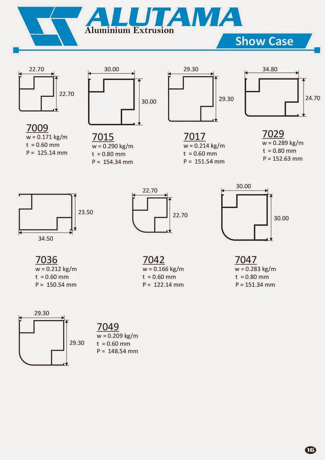 PT. ALUTAMA: COMMODITY