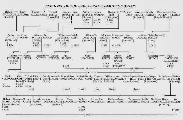 THE PIGOTT FAMILY OF QUEEN'S COUNTY, IRELAND; SOME ANCESTRAL ...