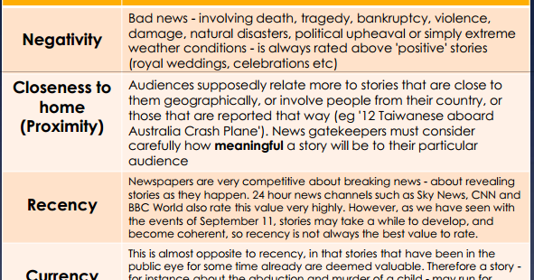 Cilna's Journalism Blog: News Values