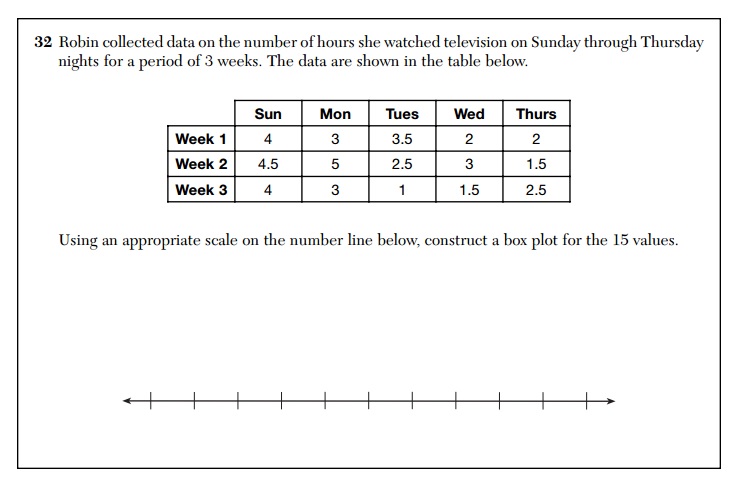 Box Plot Multiple Choice Question
