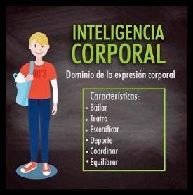 Cómo identifico las inteligencias en las personas. - SOY DOCENTE ...