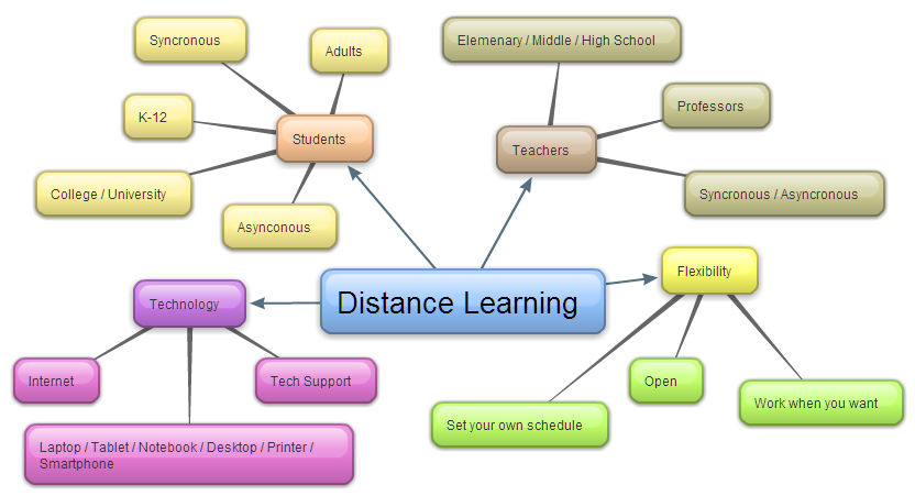 Cheryl's Blog - Walden U. Courses - M.S. in Instructional Design and ...