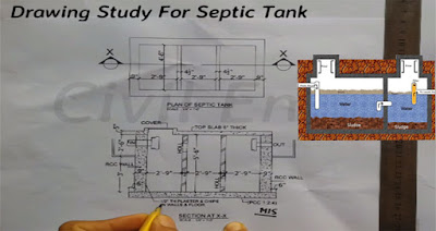 Designing A Septic Tank | Septic Tank Construction Methods