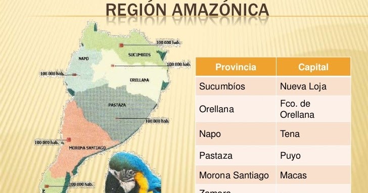 Nacionalidades de la Amazonia