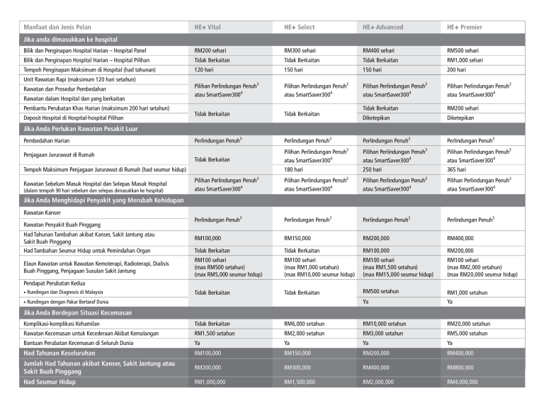 MEDICAL CARD PRUBSN HEALTH ENRICH + (HE+)