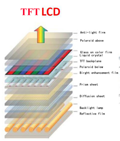 Tech Killer: Mobile Display Technology Kya Hai Explained in details