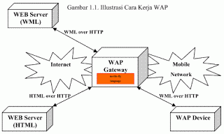 Intermezzo: Wireless Aplication Protocol (WAP)