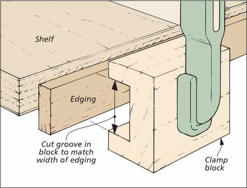 World Of Wood: Applying Edging