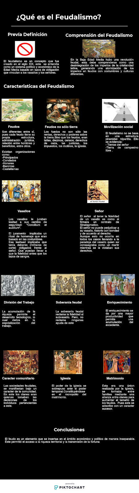 Blog Historia de la Edad Media: Infografía: Feudalismo