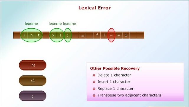 Lexical Analysis | Elsdm