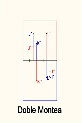diana blanco: Lámina N° 11. Representación de puntos en la Montea Doble