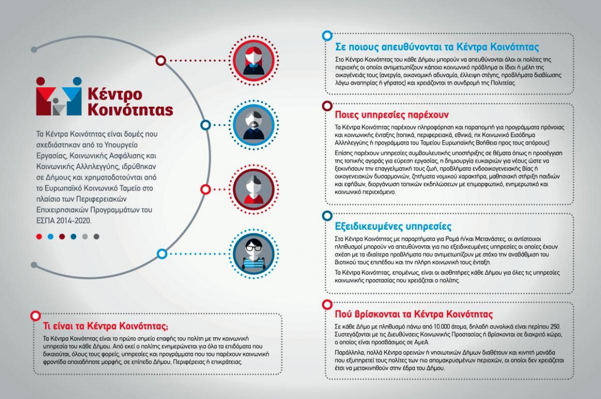 Πολύδροσος Παρνασσού: ΚΕΝΤΡΟ ΚΟΙΝΟΤΗΤΑΣ ΔΗΜΟΥ ΑΜΦΙΚΛΕΙΑΣ - ΕΛΑΤΕΙΑΣ