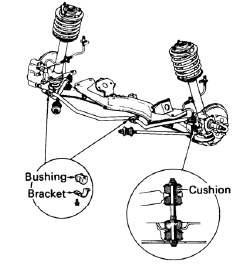 komponen sistem suspensi - Conectingwillys