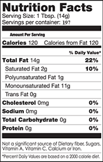 The Nutritionist: Extra Virgin Olive Oil: The king of Olive Oils