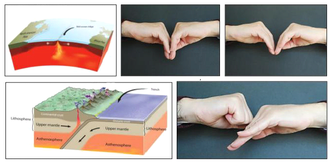 Earth Learning Idea: Modelling plate margins and plate movement with ...