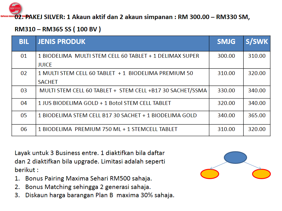 HANIS BIO DELIMA: Pelan Pemasaran