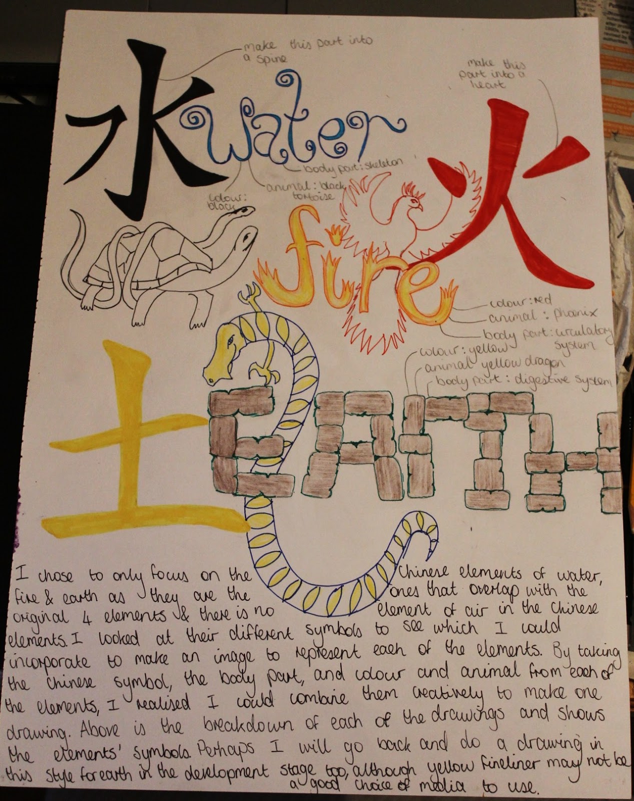 Sarah Mozer - ART&PHOTOGRAPHY: Drawings influenced by the Chinese elements