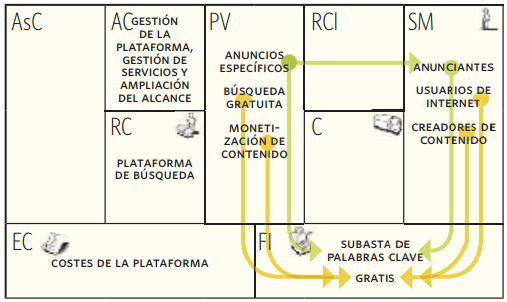 PLATAFORMAS MULTILATERALES | CAIG Center For Entrepreneurship