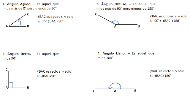 Matemáticas II: CLASIFICACIÓN DE ÁNGULOS
