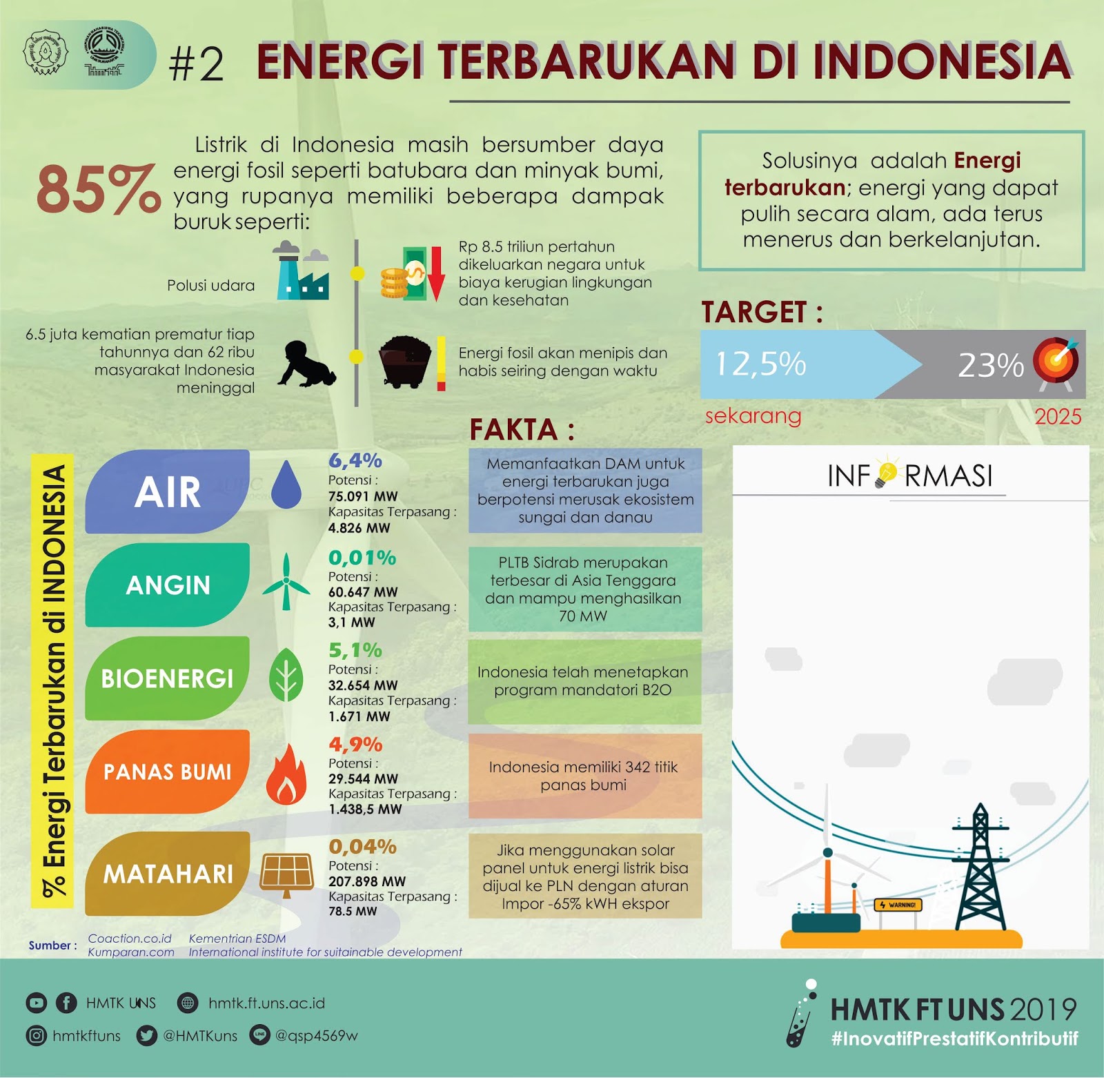 BUTENA EDISI 2 "ENERGI TERBARUKAN DI INDONESIA" ~ HMTK FT UNS