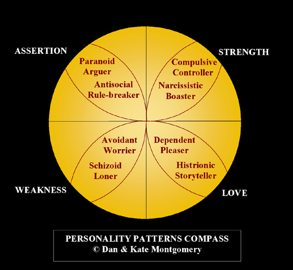 Compass Therapy Christian Psychology In Action Compass Therapy On
