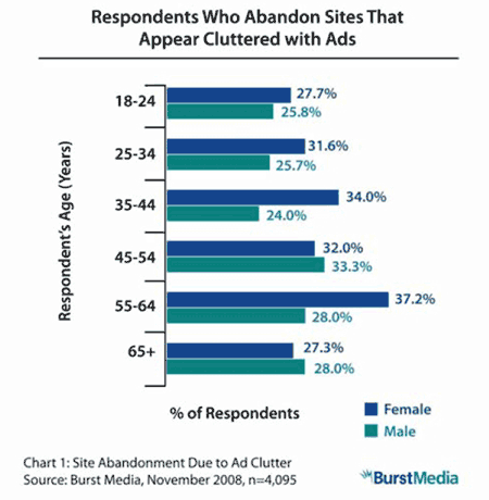 HADM 3347.6470 Consumer Behavior: Advertising Clutter