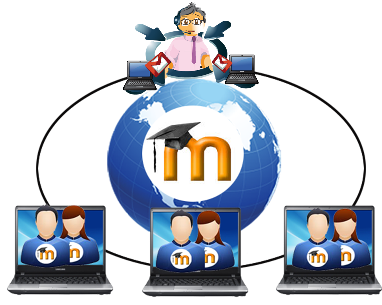 Funciones del Tutor Virtual