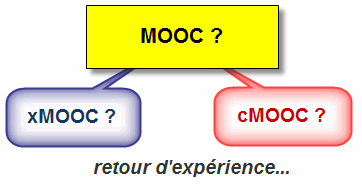 MOOC ? xMOOC ? cMOOC ? ...le point de vue d'un utilisateur - avr. 2013 ...
