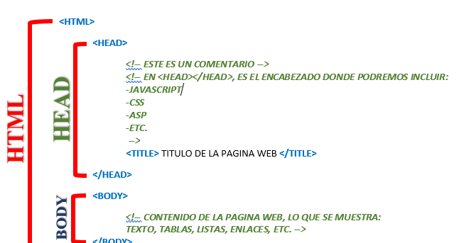 0.0: ESTRUCTURA BASICA HTML