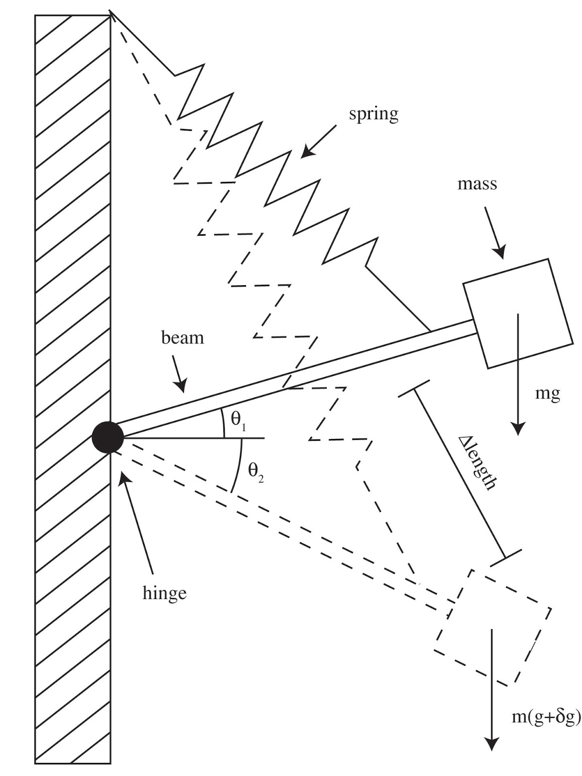 GPR Robot - Dartmouth College, Thayer School of Engineering: Measuring ...
