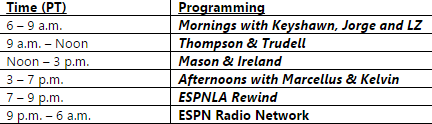 Media Confidential: L-A Radio: KSPN 710 To Launch All Local Weekday Line-Up
