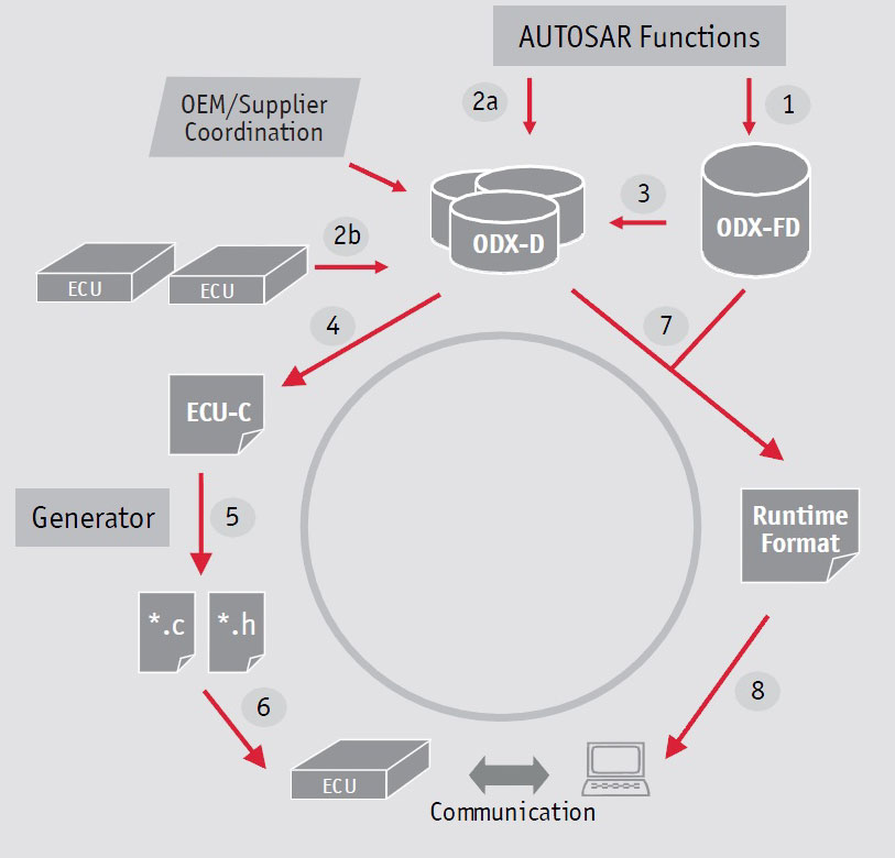 54 [FREE] VECTOR AUTOSAR PRESENTATION DESIGN PSD DOWNLOAD CDR zip ...