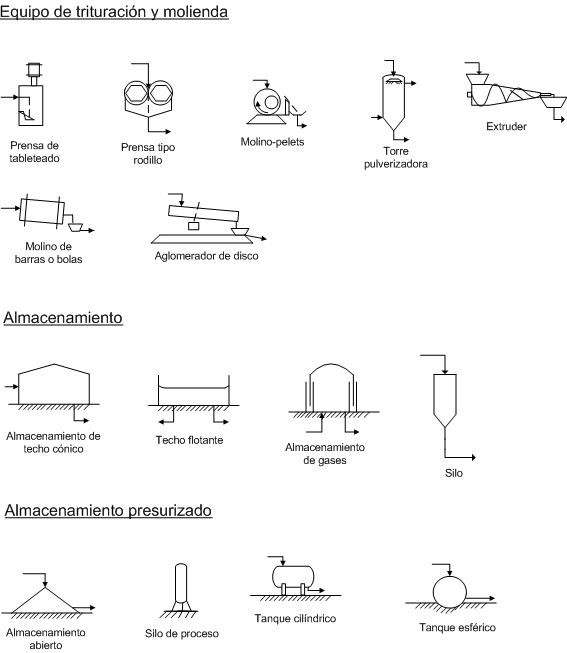 DISEÑO DE PLANTA: SIMBOLOGIA INDUSTRIAL