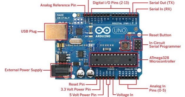 Apa Itu Arduino Apa Fungsi Dan Kelebihannya Simak Penjelasan Berikut Vrogue 