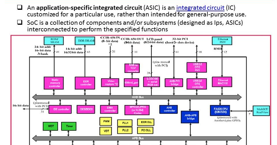 ASIC-System on Chip-VLSI Design: Introduction to ASIC - SoC Design
