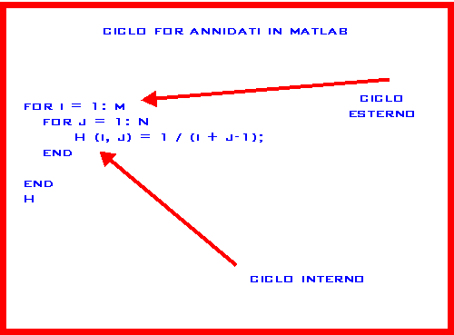 Lezioni Matlab: Come realizzare cicli for in Matlab