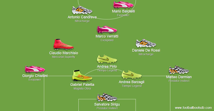 England v Italy: Several Striking Football Boot Choices - Footy Headlines