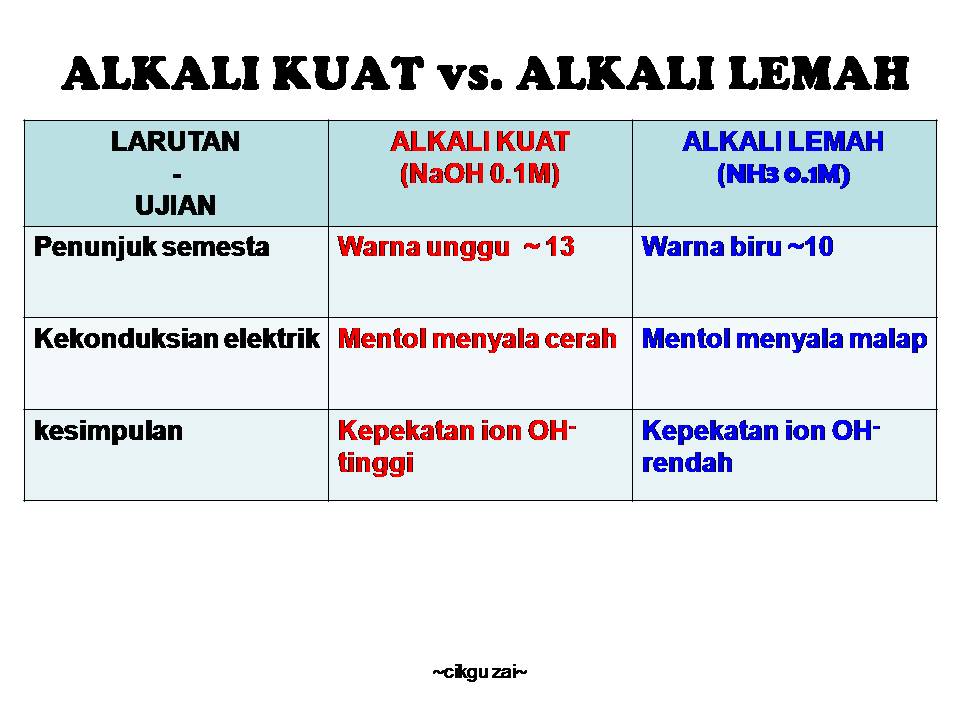 Cikgu Zai Kimia Penunjuk Asid Dan Bes | My XXX Hot Girl