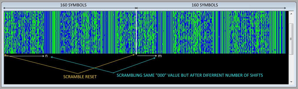 Link-11 SLEW: scrambler length and ACF value | diario SWL I-56578 Antonio