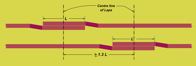 Reinforced Concrete Design: Chapter 14.10 - Required increase in lap length