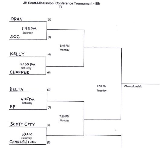 Oran Eagles Athletics: Junior High Girls Conference Tournament Brackets ...