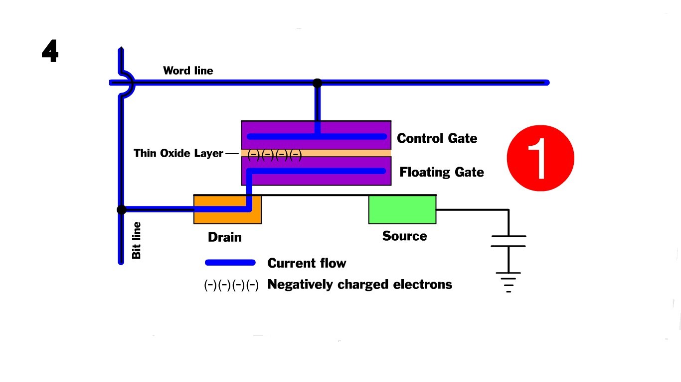 Hi-Fi-Web: How Flash Memory Works