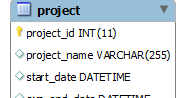Hibernate Component Mapping Example Using XML - JavaMakeUse: Java | Big ...