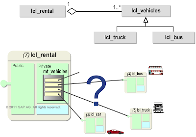 SapSystemsOfReza: TAW12 - Object-Oriented Concept and Programming ...